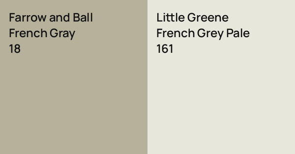 Farrow and Ball French Gray vs. Little Greene French Grey Pale comparison