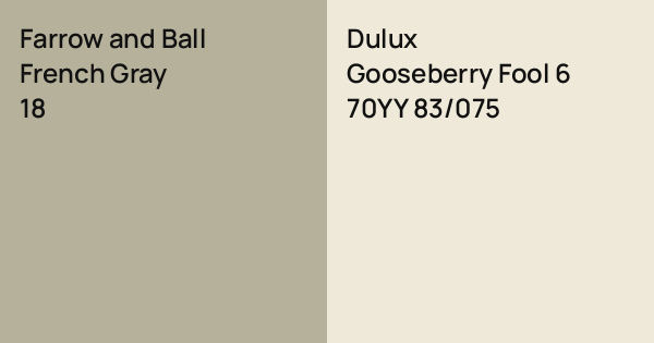 Farrow and Ball French Gray vs. Dulux Gooseberry Fool 6 comparison