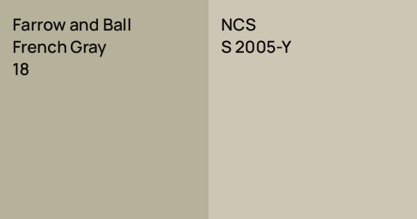 Farrow and Ball French Gray vs. NCS S 2005-Y comparison