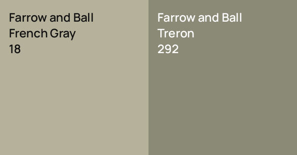 Farrow and Ball French Gray vs. Farrow and Ball Treron comparison