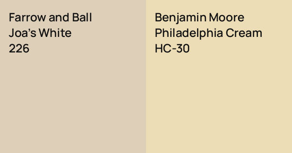 Farrow and Ball Joa's White vs. Benjamin Moore Philadelphia Cream ...