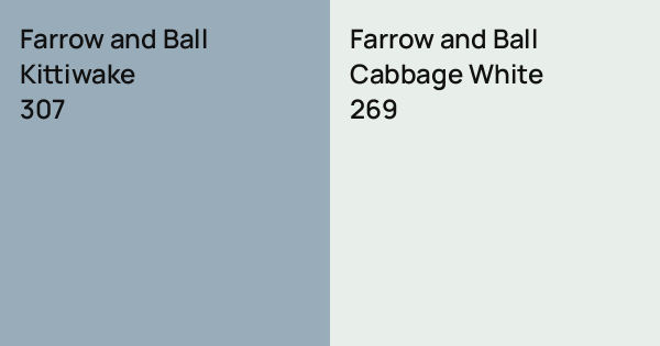 Farrow and Ball Kittiwake vs. Farrow and Ball Cabbage White comparison