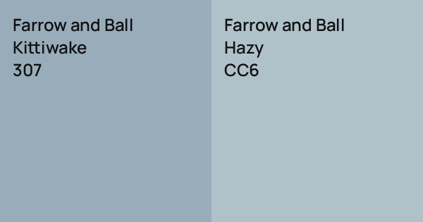 Farrow and Ball Kittiwake vs. Farrow and Ball Hazy comparison