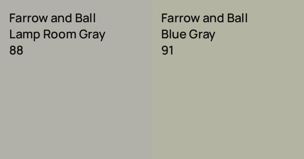 Farrow and Ball Lamp Room Gray vs. Farrow and Ball Blue Gray comparison