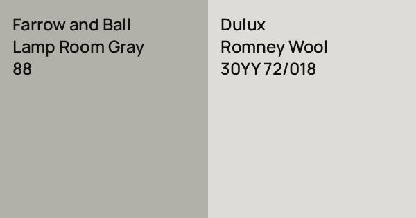 Farrow and Ball Lamp Room Gray vs. Dulux Romney Wool comparison