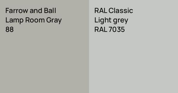 Farrow and Ball Lamp Room Gray vs. RAL Classic Light grey comparison