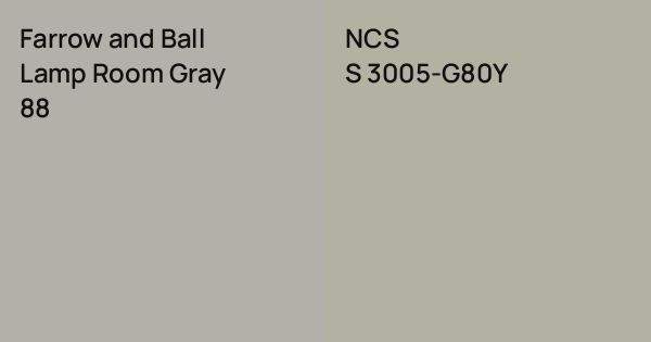 Farrow and Ball Lamp Room Gray vs. NCS S 3005-G80Y comparison
