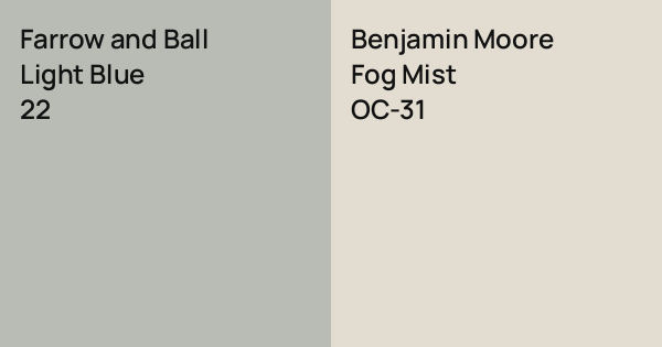 Farrow and Ball Light Blue vs. Benjamin Moore Fog Mist comparison