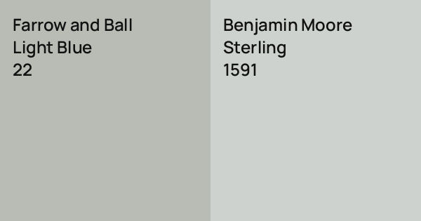 Farrow and Ball Light Blue vs. Benjamin Moore Sterling comparison