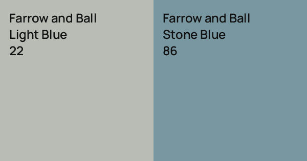 Farrow and Ball Light Blue vs. Farrow and Ball Stone Blue comparison