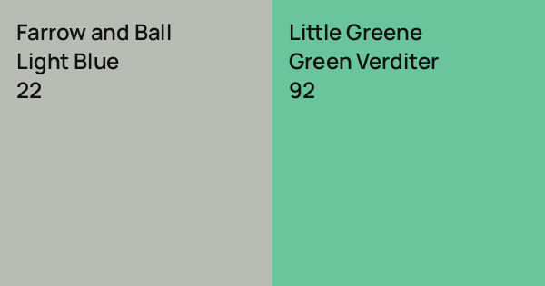 Farrow and Ball Light Blue vs. Little Greene Green Verditer comparison