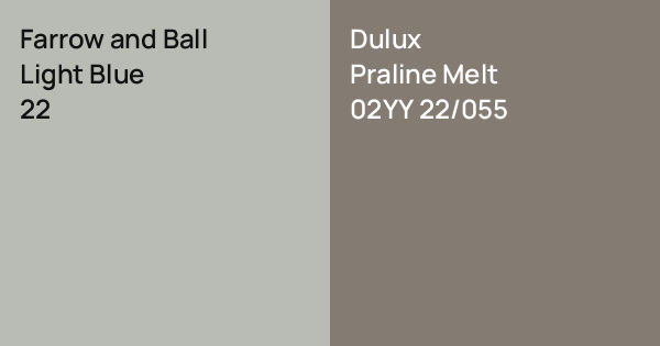 Farrow and Ball Light Blue vs. Dulux Praline Melt comparison
