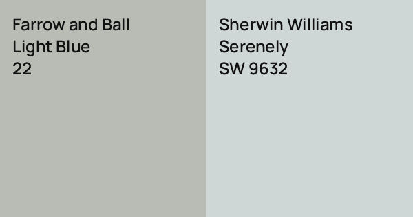 Farrow and Ball Light Blue vs. Sherwin Williams Serenely comparison