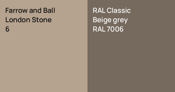 Farrow and Ball London Stone vs. RAL Classic Beige grey comparison