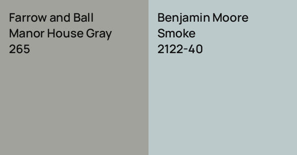 Farrow and Ball Manor House Gray vs. Benjamin Moore Smoke comparison
