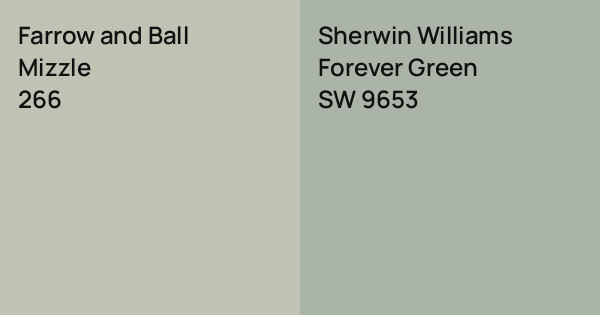 Farrow and Ball Mizzle vs. Sherwin Williams Forever Green comparison