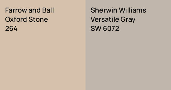 Farrow and Ball Oxford Stone vs. Sherwin Williams Versatile Gray comparison