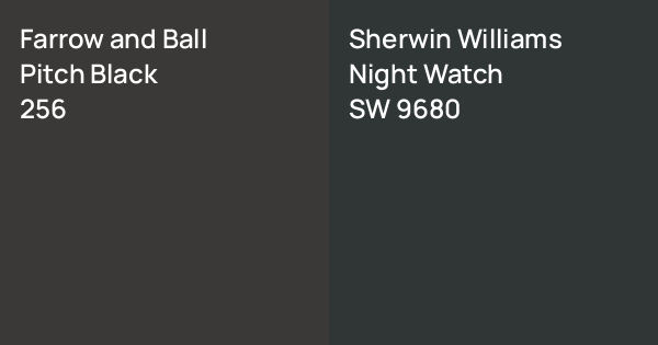 Farrow and Ball Pitch Black vs. Sherwin Williams Night Watch comparison