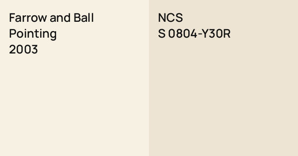 Farrow and Ball Pointing vs. NCS S 0804-Y30R comparison