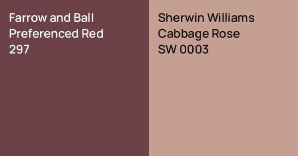 Farrow and Ball Preferenced Red vs. Sherwin Williams Cabbage Rose ...