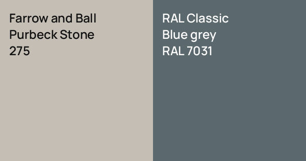 Farrow and Ball Purbeck Stone vs. RAL Classic Blue grey comparison