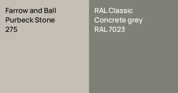 Farrow and Ball Purbeck Stone vs. RAL Classic Concrete grey comparison