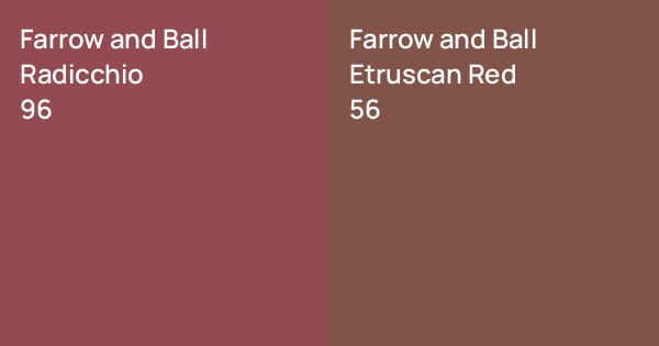 Farrow and Ball Radicchio vs. Farrow and Ball Etruscan Red comparison