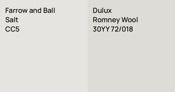 Farrow and Ball Salt vs. Dulux Romney Wool comparison