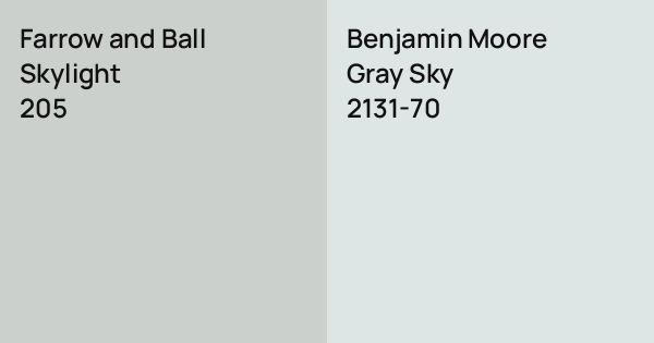 Farrow and Ball Skylight vs. Benjamin Moore Gray Sky comparison