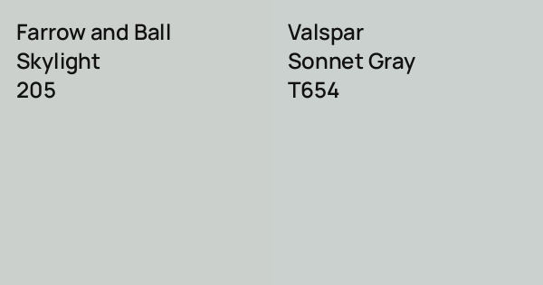Farrow and Ball Skylight vs. Valspar Sonnet Gray comparison