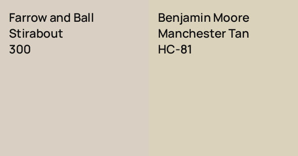 Farrow and Ball Stirabout vs. Benjamin Moore Manchester Tan comparison