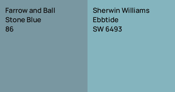 Farrow and Ball Stone Blue vs. Sherwin Williams Ebbtide comparison