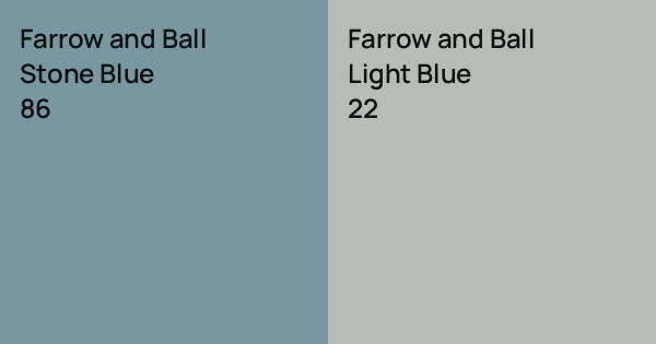 Farrow and Ball Stone Blue vs. Farrow and Ball Light Blue comparison