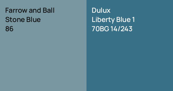 Farrow and Ball Stone Blue vs. Dulux Liberty Blue 1 comparison
