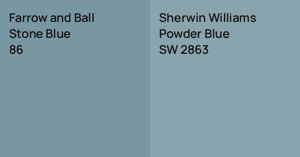 Farrow and Ball Stone Blue vs. Sherwin Williams Powder Blue comparison