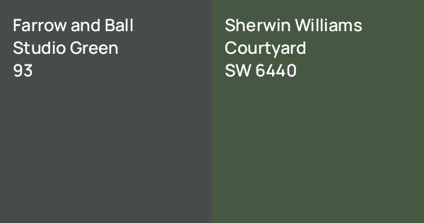Farrow and Ball Studio Green vs. Sherwin Williams Courtyard comparison