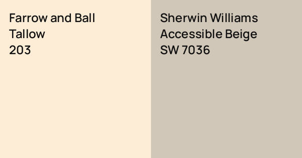 Farrow and Ball Tallow vs. Sherwin Williams Accessible Beige comparison