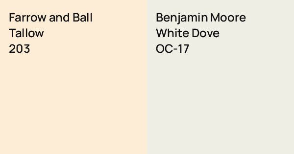 Farrow and Ball Tallow vs. Benjamin Moore White Dove comparison