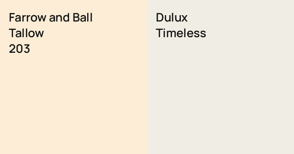 Farrow and Ball Tallow vs. Dulux Timeless comparison