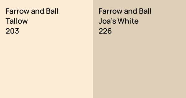 Farrow and Ball Tallow vs. Farrow and Ball Joa's White comparison