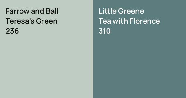 Farrow and Ball Teresa's Green vs. Little Greene Tea with Florence ...