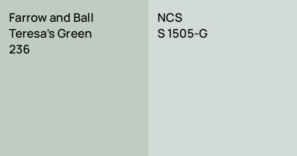 Farrow and Ball Teresa's Green vs. NCS S 1505-G comparison