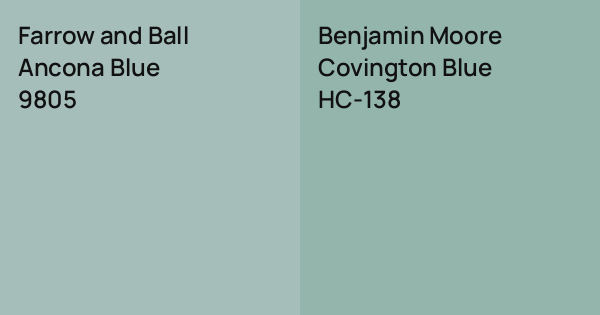 Farrow and Ball Ancona Blue vs. Benjamin Moore Covington Blue comparison