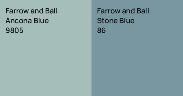 Farrow and Ball Ancona Blue vs. Farrow and Ball Stone Blue comparison