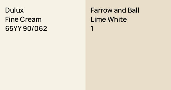 Dulux Fine Cream vs. Farrow and Ball Lime White comparison