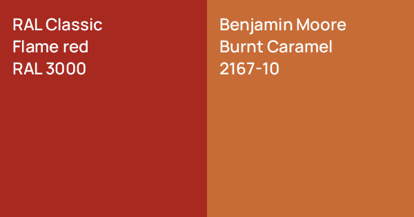 RAL Classic Flame red vs. Benjamin Moore Burnt Caramel comparison