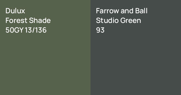 Dulux Forest Shade vs. Farrow and Ball Studio Green comparison