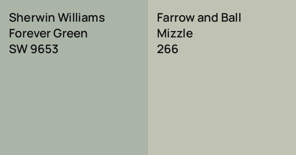 Sherwin Williams Forever Green vs. Farrow and Ball Mizzle comparison