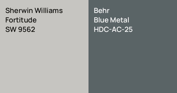 Sherwin Williams Fortitude vs. Behr Blue Metal comparison