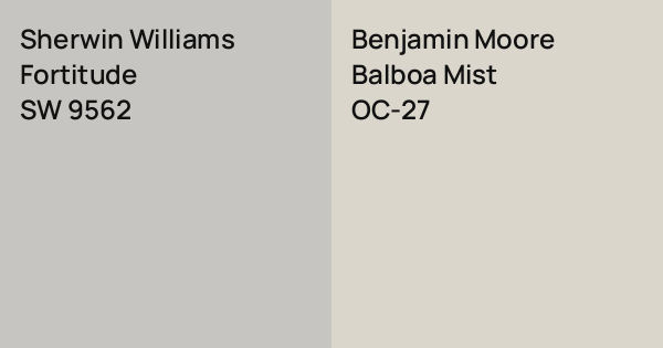 Sherwin Williams Fortitude vs. Benjamin Moore Balboa Mist comparison